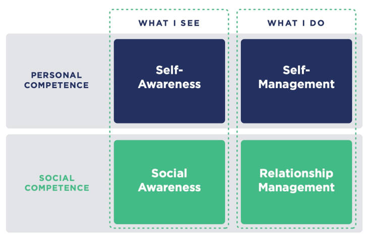 An Emotionally Intelligent Change Model - TalentSmartEQ - Emotional ...