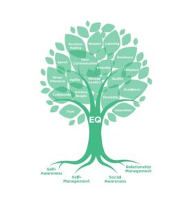 fact sheet template 2 - TalentSmartEQ - Emotional Intelligence Company