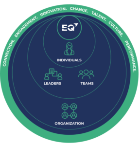 Leading EQ Solutions & Emotional Intelligence Services ...