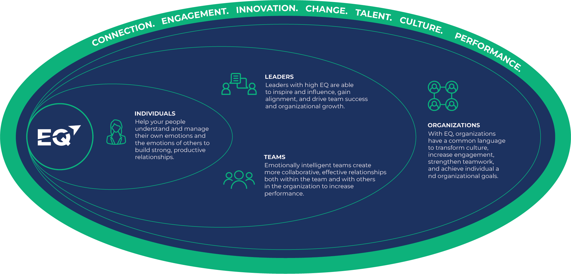 About TalentSmartEQ | Emotional Intelligence Experts