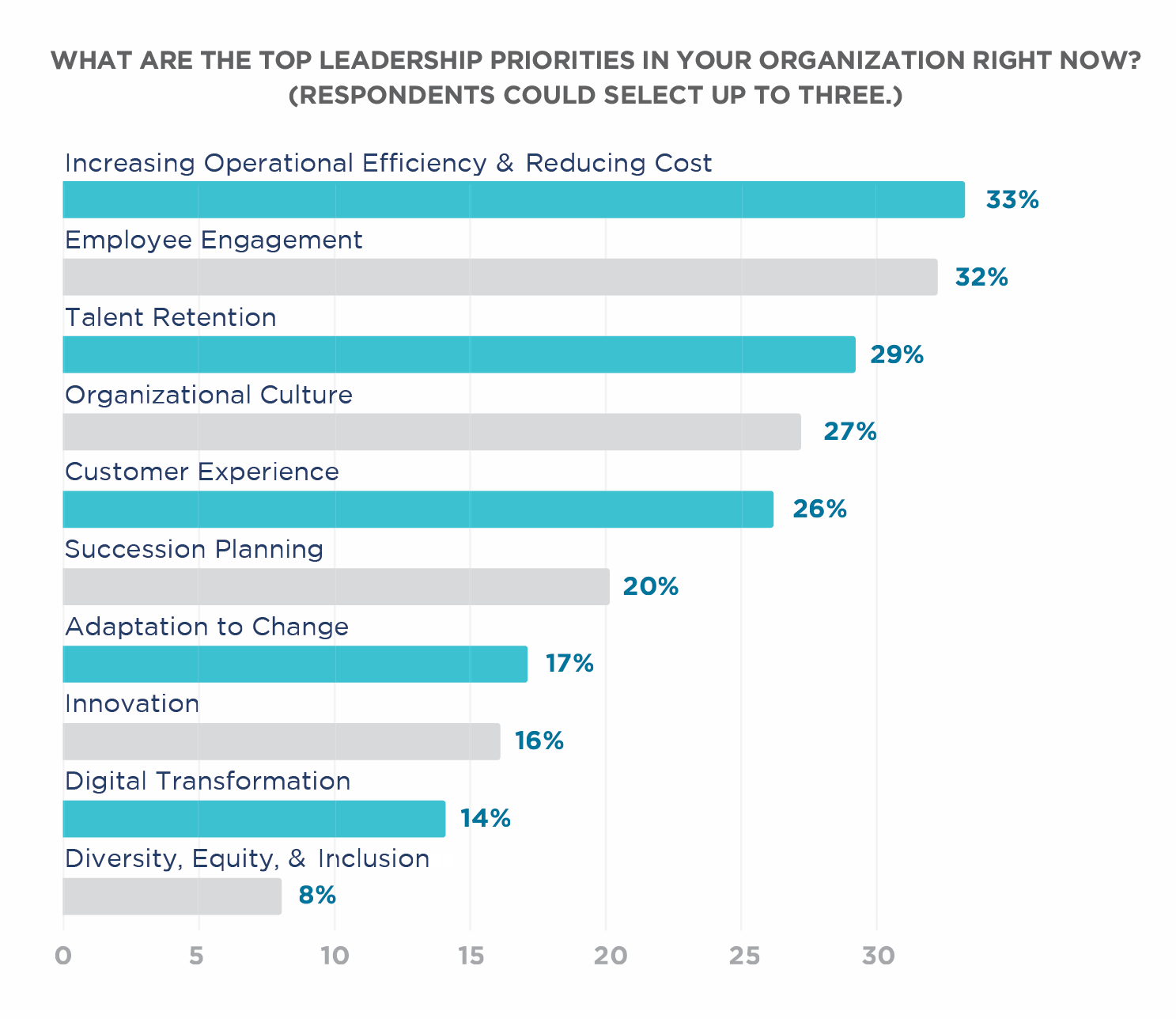 2025 State of EQ Report - TalentSmartEQ - Emotional Intelligence Company