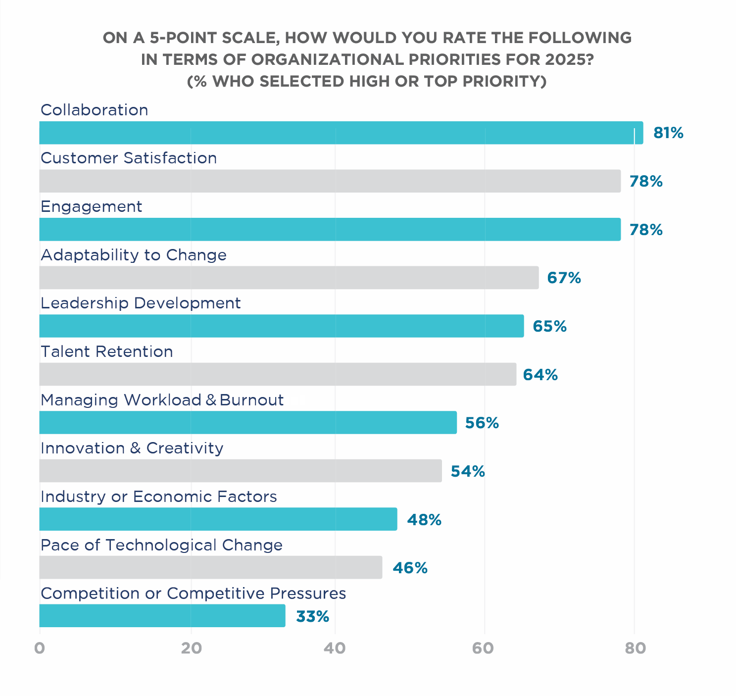 2025 State of EQ Report - TalentSmartEQ - Emotional Intelligence Company