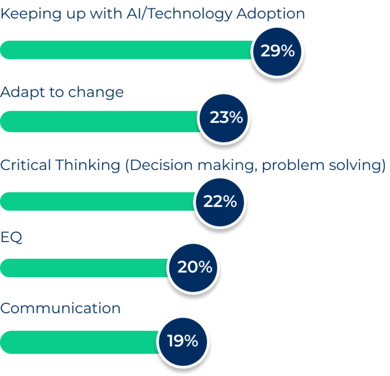 2026 State of Eq Report - TalentSmartEQ - Emotional Intelligence Company